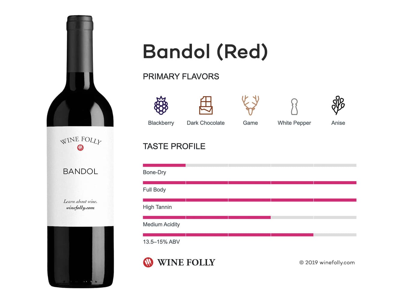 Wines | Wine Folly