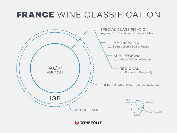 Global Wine Region Articles | Wine Folly