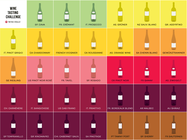 Global Wine Region Articles | Wine Folly