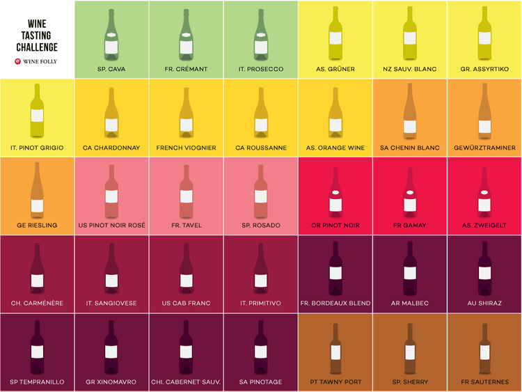 Global Wine Region Articles | Wine Folly